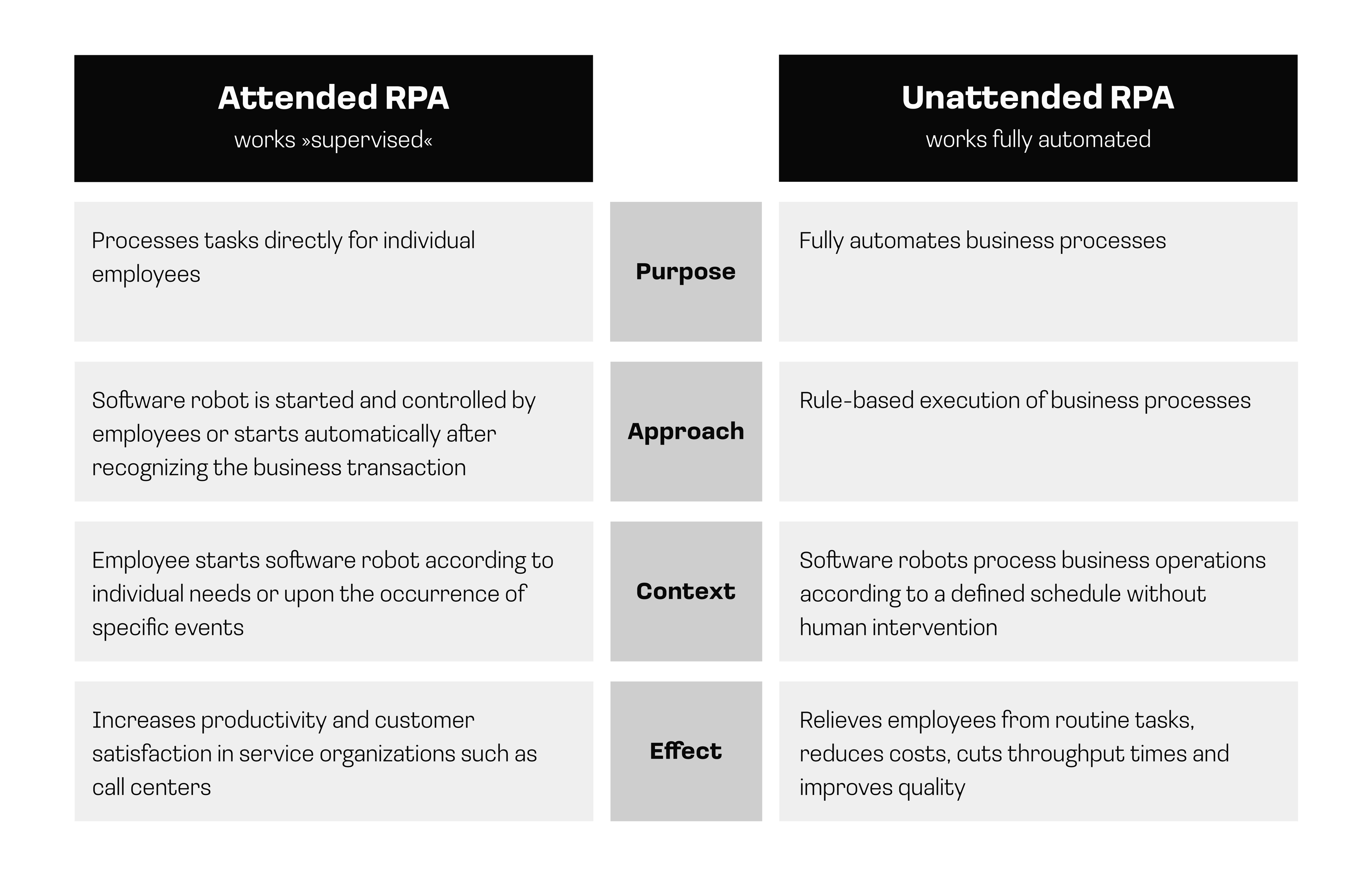 Automation of Standard Processes: All advantages of RPA at a Glance